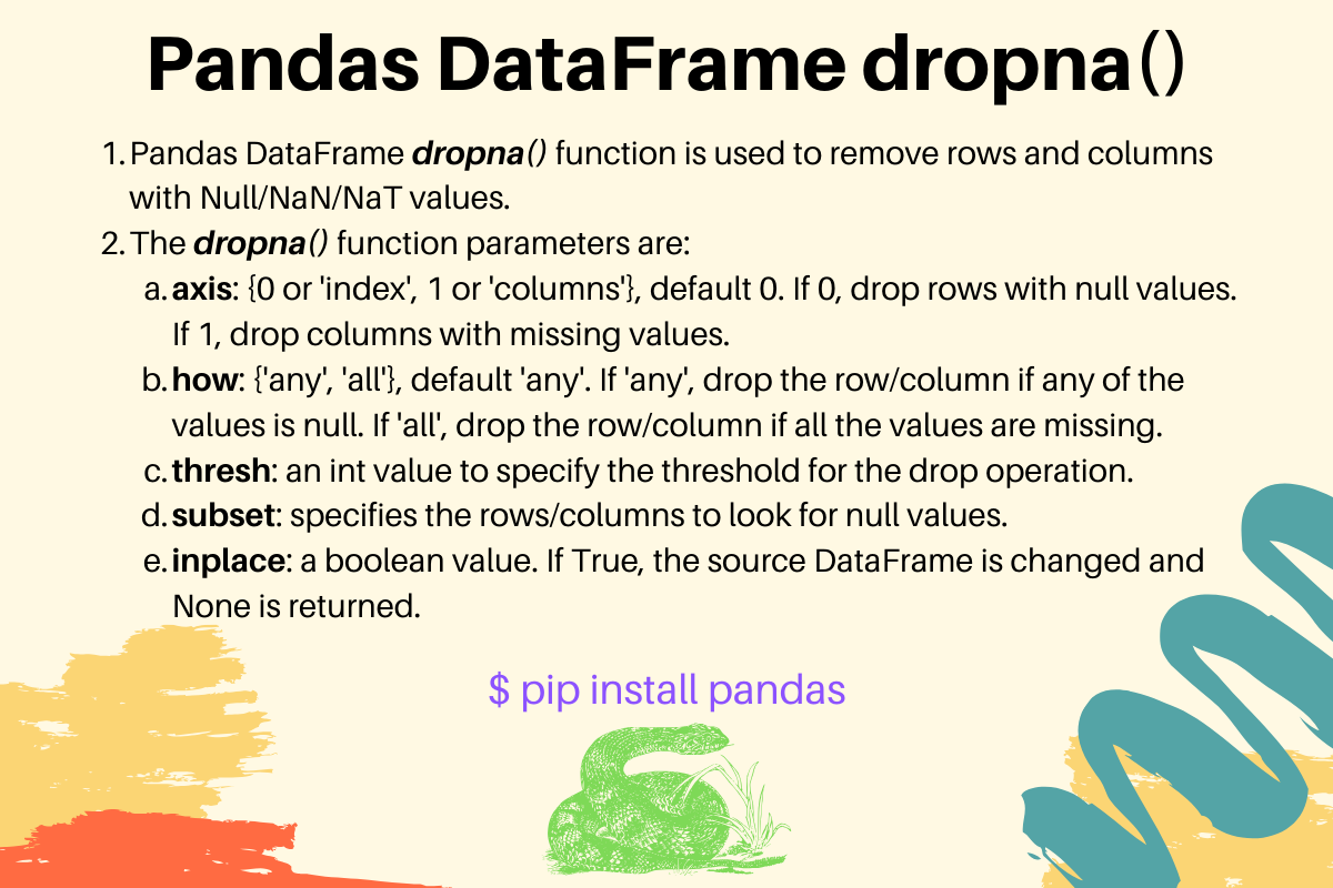 How To Use Python Pandas Dropna To Drop NA Values From DataFrame